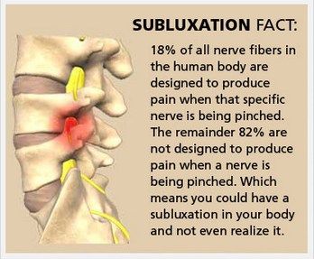 What is a Subluxation? - Express Chiropractic